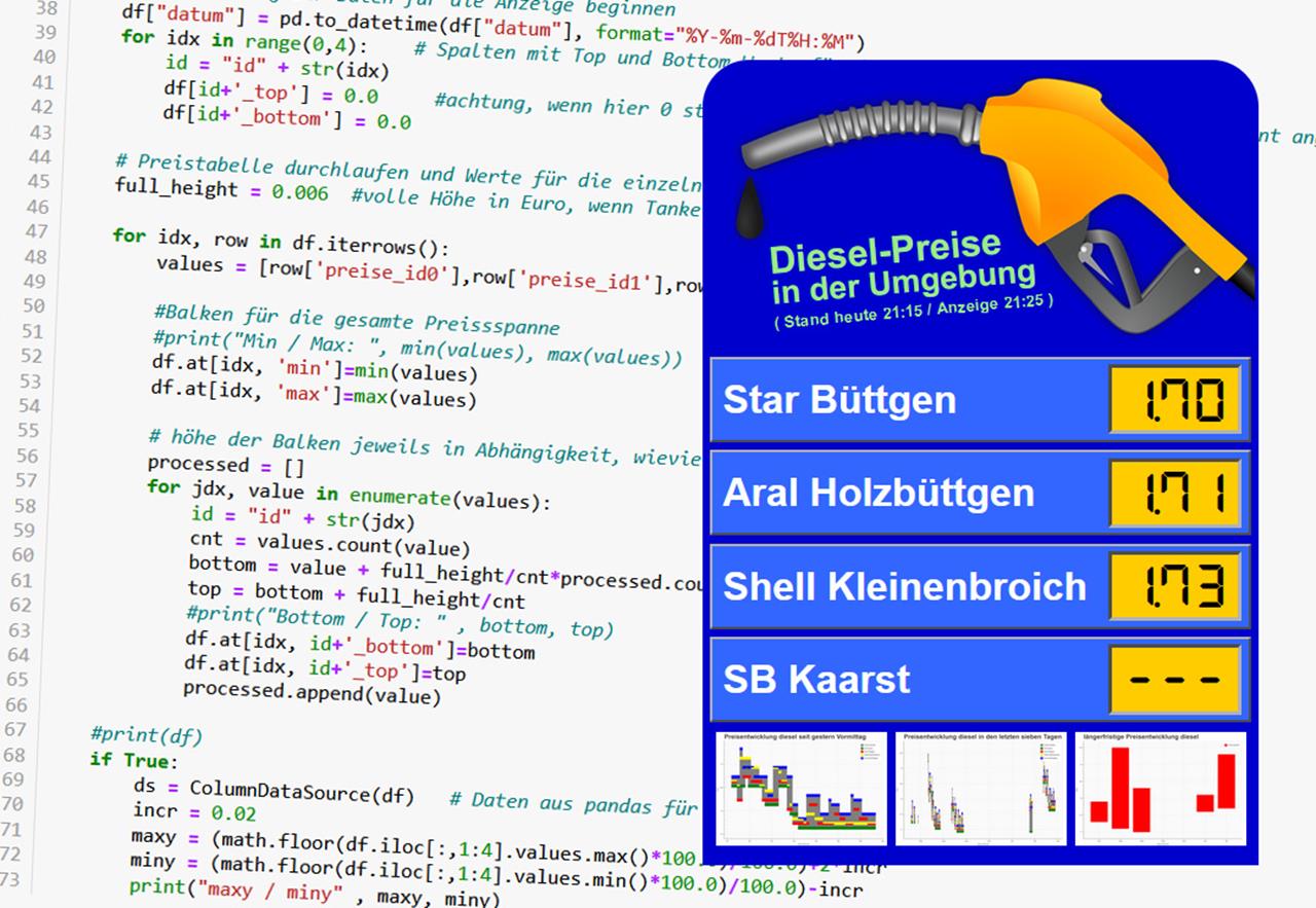 Spaß Mit Python Und Opendata Bloxis Blog 